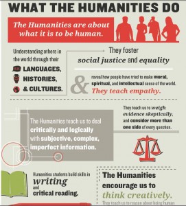 The Humanities Do Matter – Cornell Editing